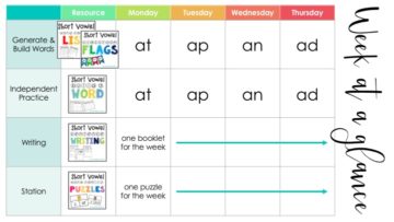 A Week of Word Families - Kristen Sullins Teaching