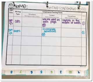 The Writing Conference: How and Why - Kristen Sullins Teaching