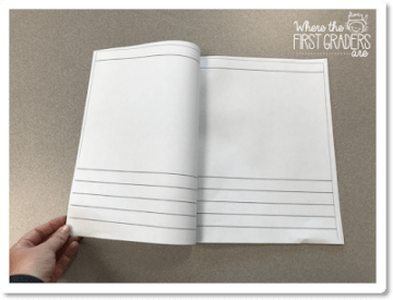Teaching the Writing Process - Kristen Sullins Teaching