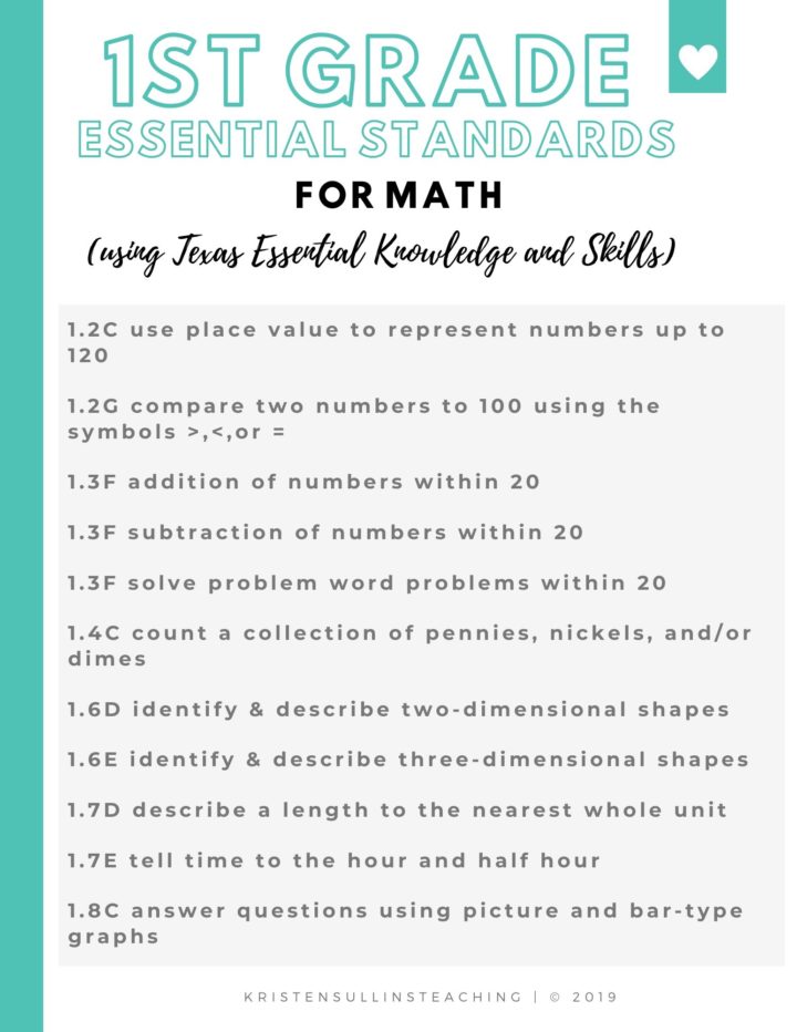 How to Choose Essential Learning Standards - Kristen Sullins Teaching