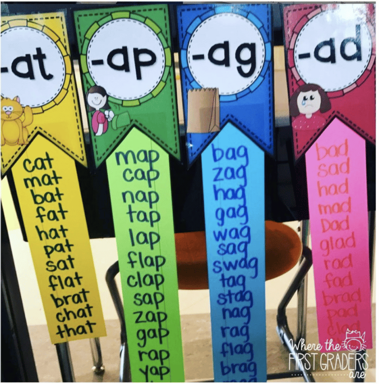 Sounds Cards for First Grade - Kristen Sullins Teaching