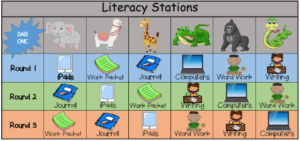 How to Start Literacy Stations/Centers in First Grade - Kristen Sullins ...