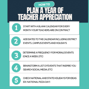 How to Plan Teacher Appreciation and Morale Events - Kristen Sullins ...