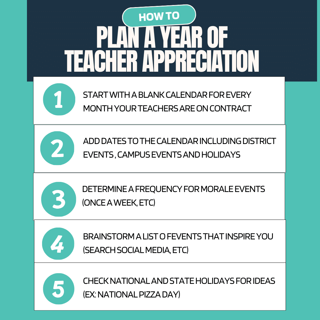 How to Plan Teacher Appreciation and Morale Events - Kristen Sullins ...